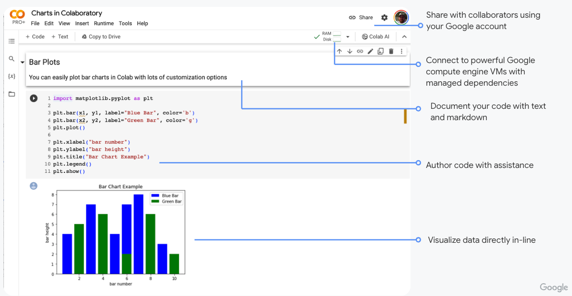 Introducing Google Workspace’s Colab Pro and Pro+ subscriptions
